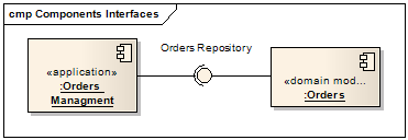 Design Codes: UML 2.0 Component Diagrams – Modeling the System Logical Architecture